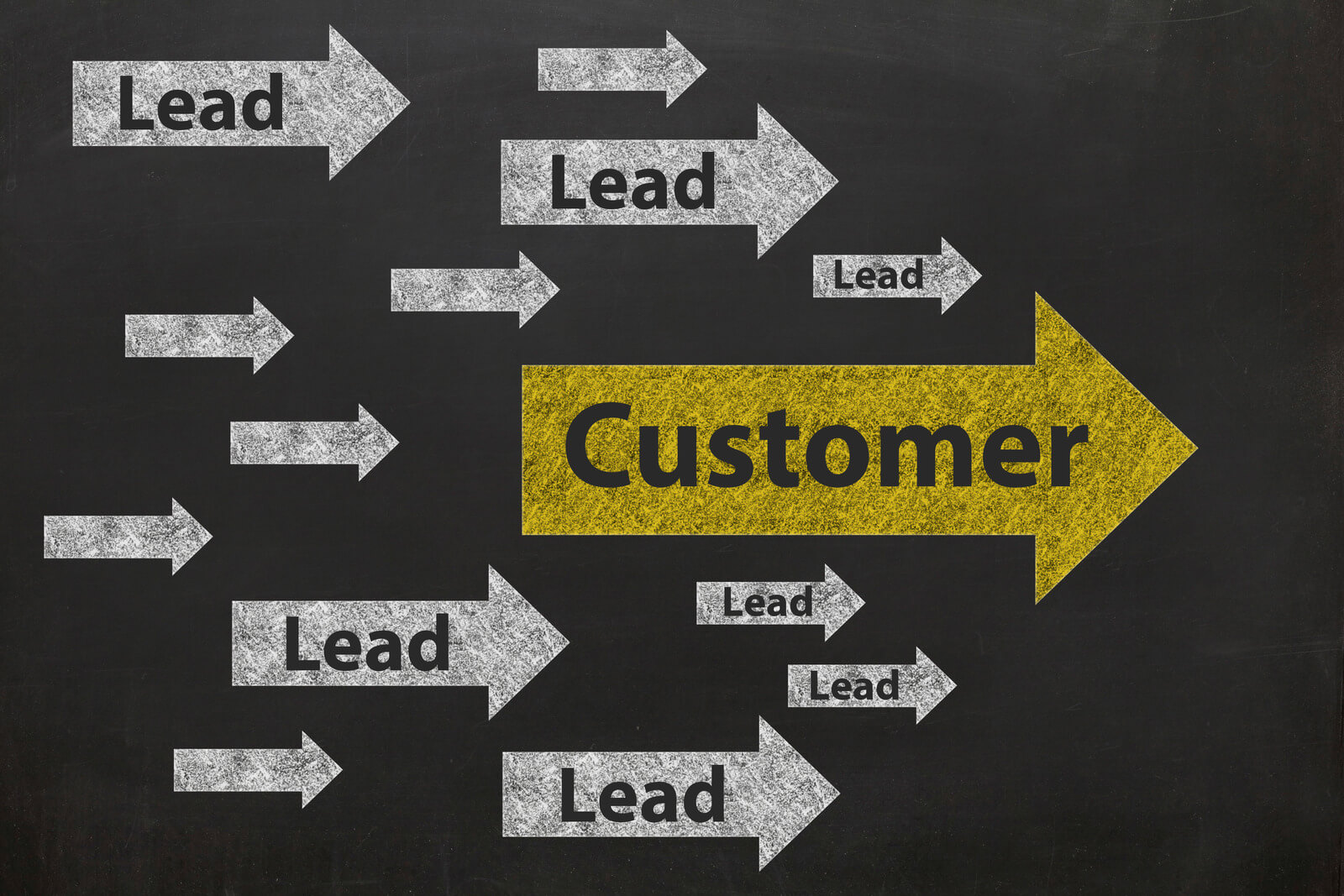 Simpsocial Facebook Lead Generation For Car Dealerships Guide